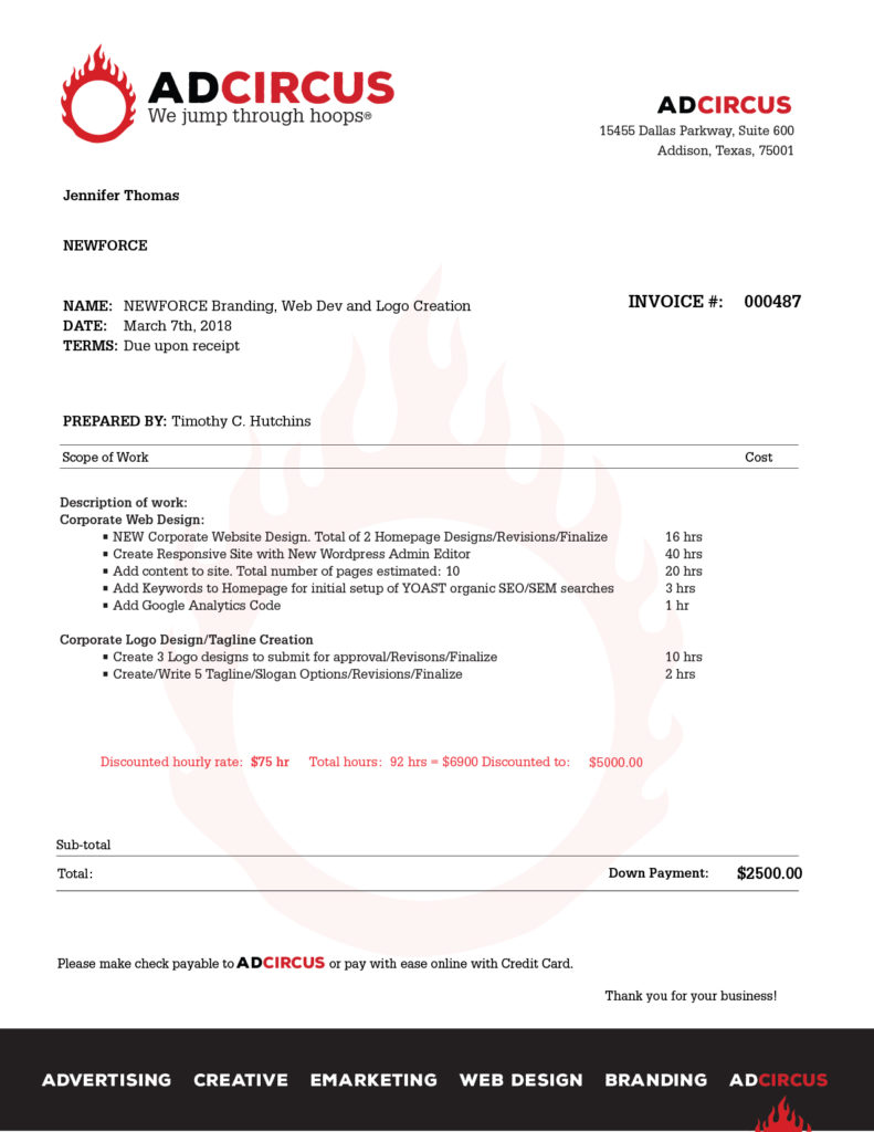 REDHOTJOE: A Dallas Creative Think Tank, automated marketing agency and ...